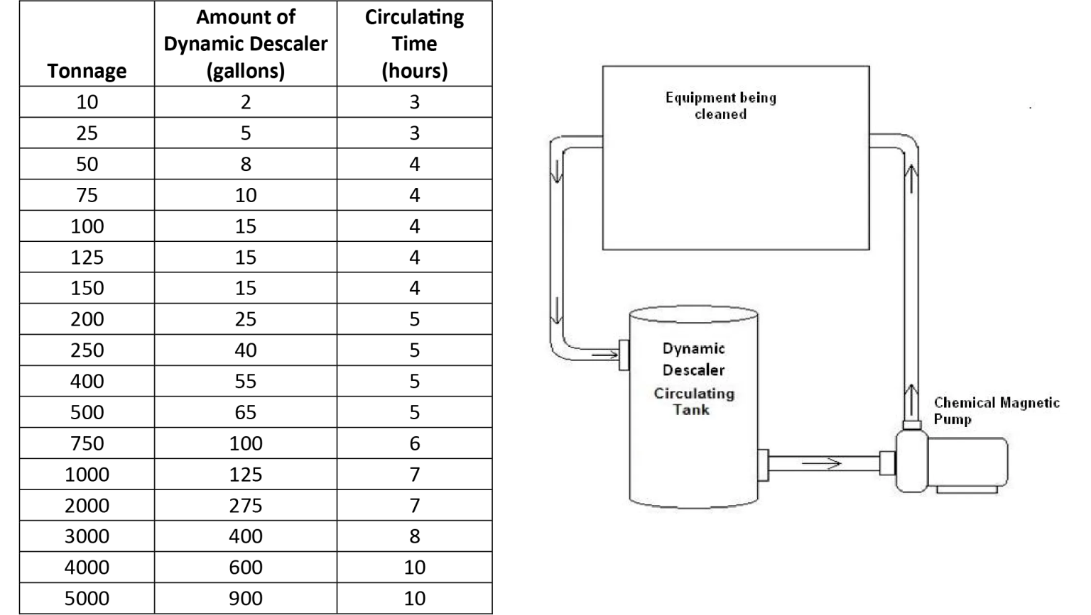 The Importance Of Regular Descaling for Industrial Chillers and ...